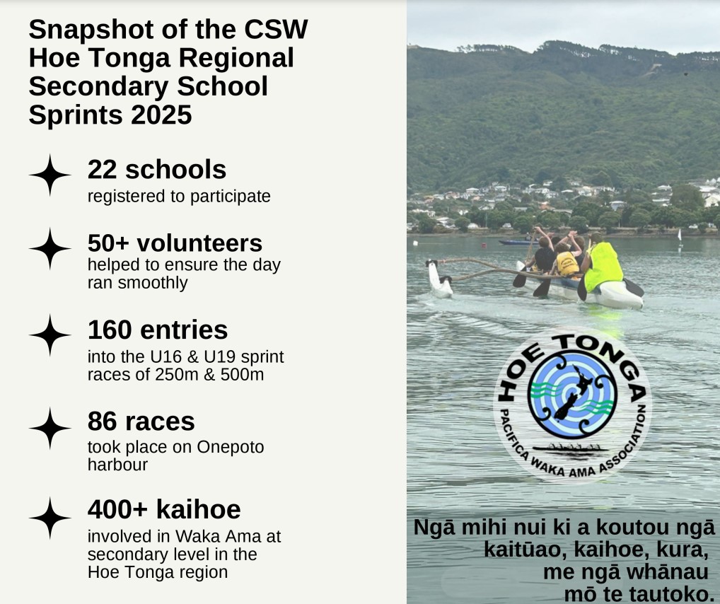 2025 Regional Secondary School Sprints Returns to Porirua | Hoe Tonga ...