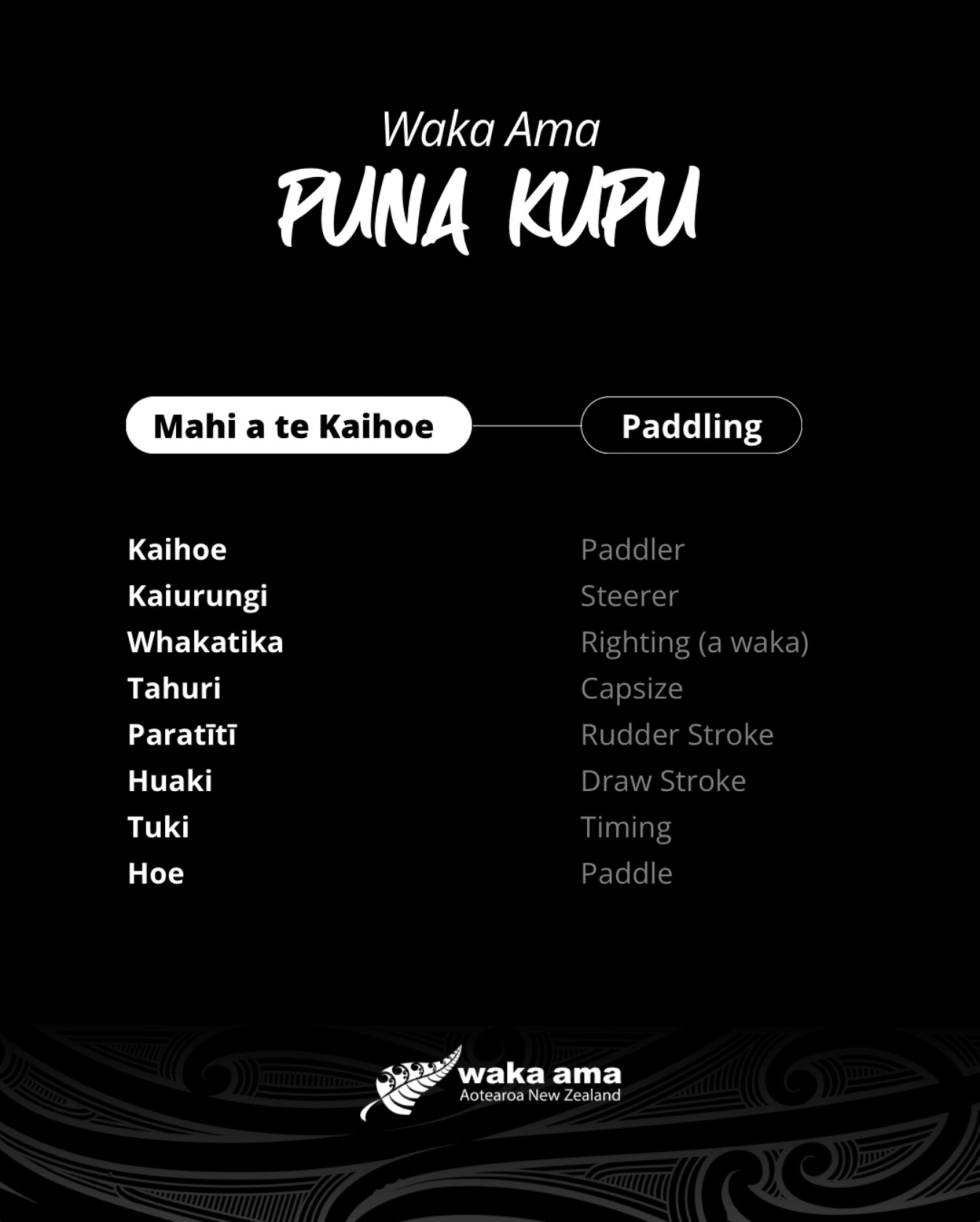 Te Reo Māori terms for Waka Ama | Hoe Tonga Pacifica Waka Ama Association
